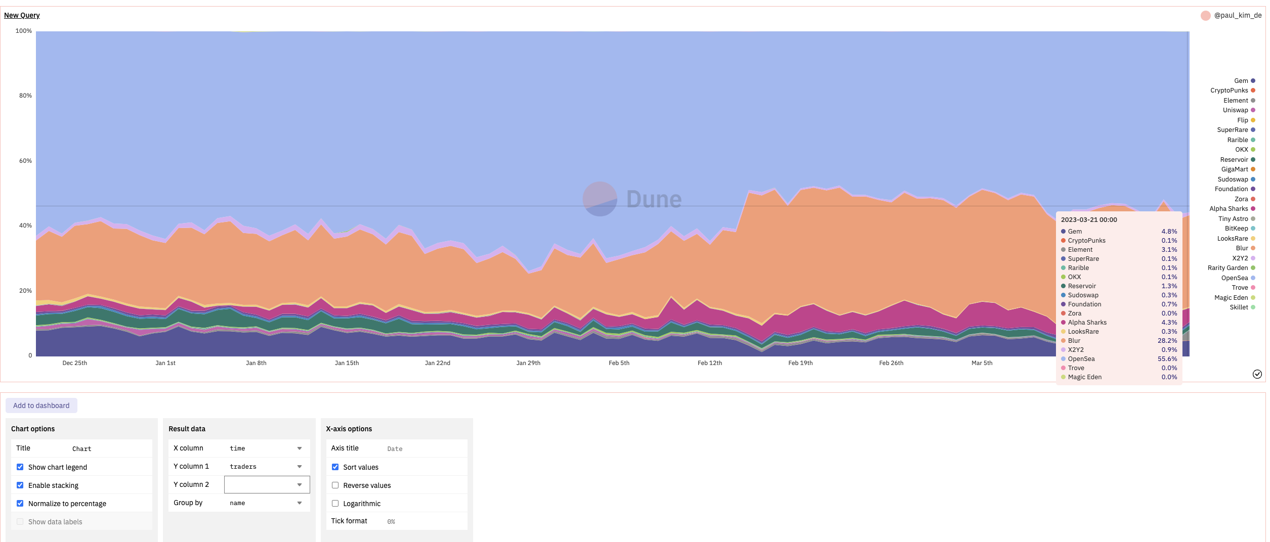 [Dune] NFT Market Overview Chart Review (EN)